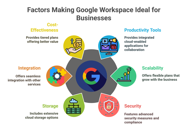 Migrate Email from GoDaddy to Google Workspace