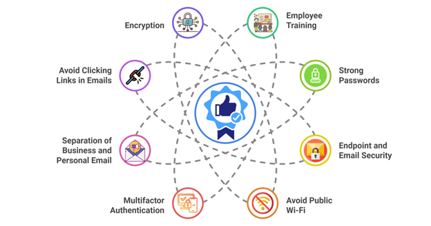 Email Security: Best Practices for 2025 | O365cloudexperts