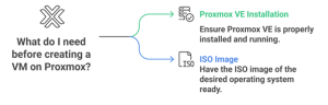 A Complete Guide to Setting Up Virtual Machines in Proxmox VE | Apps4Rent