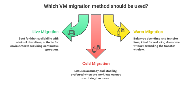 How to Configure Hyper-V Live Migration (Step-by-Step) | Apps4Rent
