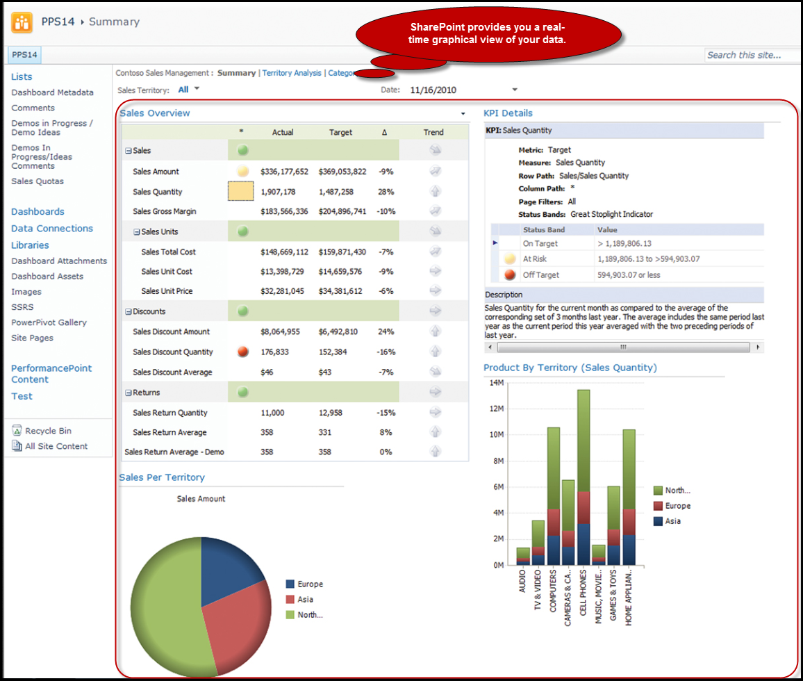 SharePoint Project Status Dashboard SharePoint Project Status Dashboard