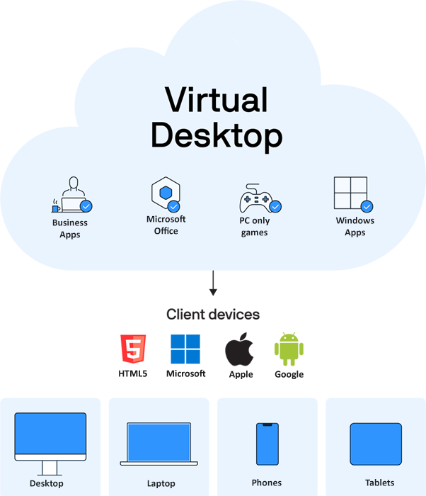 Why Apps4Rent for Virtual Desktops?